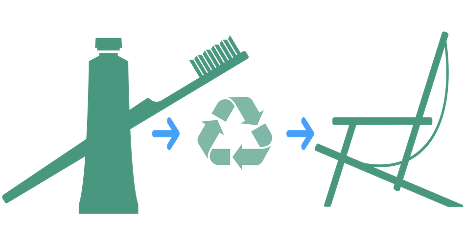 Oral Products Recycling Program at SHDC - Sydney Holistic Dental Centre